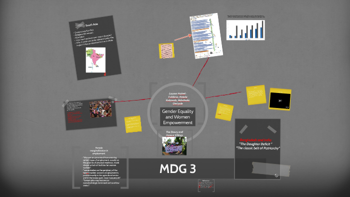 MDG 3 Presentation by Kaleke Kolawole on Prezi
