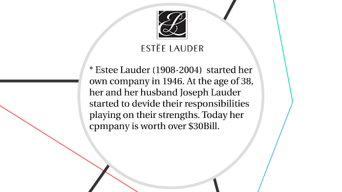 * Estee Lauder (1908-2004) by simonetta rafael on Prezi