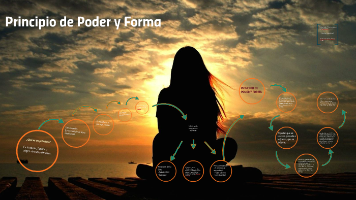Principio de Poder y Forma by Jema Sol on Prezi