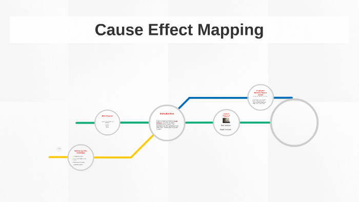 Cause Effect Mapping by Guramritpal Hundal on Prezi