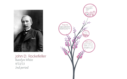 The Gilded Ages: John D. Rockefeller, The Standard Oil Industry by ...