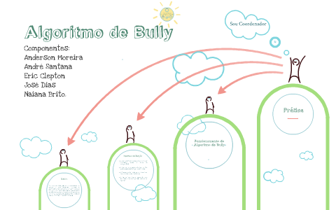 Algoritmo de Bully by Naiana Brito on Prezi