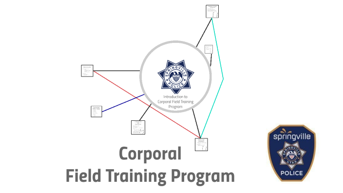 Corporal FTO Program by Eric LeBaron on Prezi