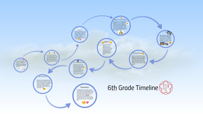 6th grade Timeline~