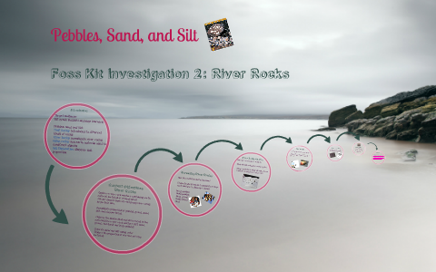 Pebbles, Sand, and Silt by Melissa Austin on Prezi