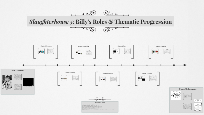 Slaughterhouse 5: Billy's Roles & Thematic Progression by Grant ...