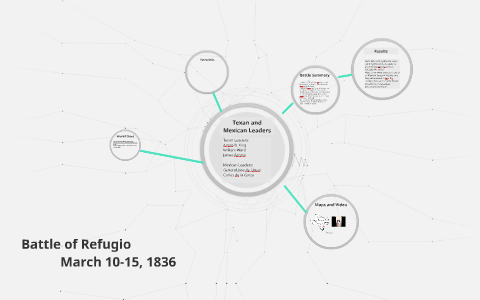 Battle of Refugio by caroline carter on Prezi
