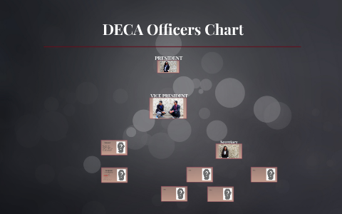 DECA Officers Chart by Priya Agarwal on Prezi