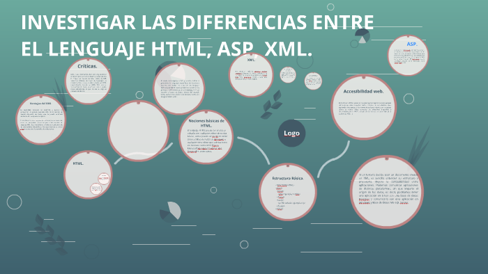 INVESTIGAR LAS DIFERENCIAS ENTRE EL LENGUAJE HTML, ASP, XML. by Liliana ...