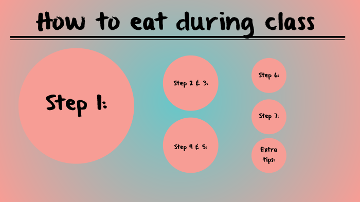 How to eat during class by Elena Zhou on Prezi
