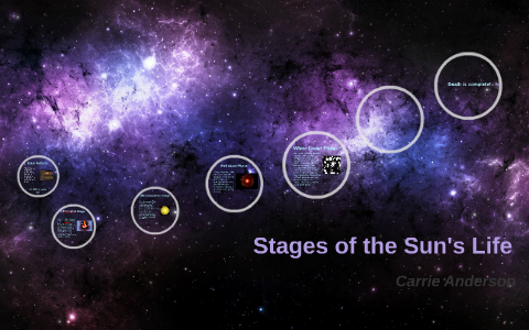 Stages of the Sun's Life by carrie anderson on Prezi