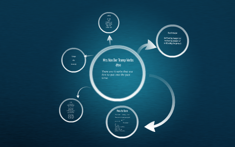 Mrs Van Der Tramp Verbs by William Smith