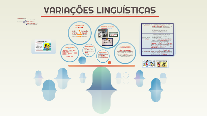 VARIAÇÕES LINGUÍSTICAS by Rebeca Viana on Prezi