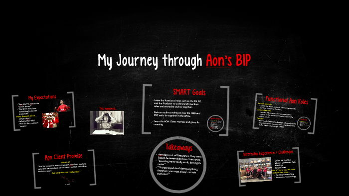 My Journey through AONS BIP by cecelia rogers on Prezi