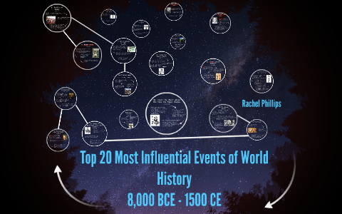 Top 20 Most Influential Events of World History by Rachel Phillips on Prezi