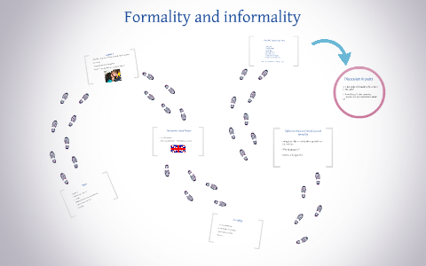 Formality and informality by Réka Jakubisz on Prezi
