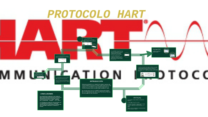 PROTOCOLO HART by jefferson chuquimarca on Prezi