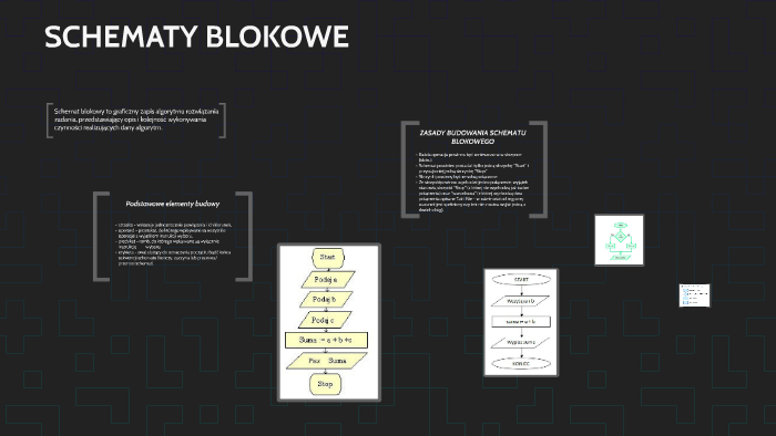 SCHEMATY BLOKOWE by Katarzyna Kucharska on Prezi