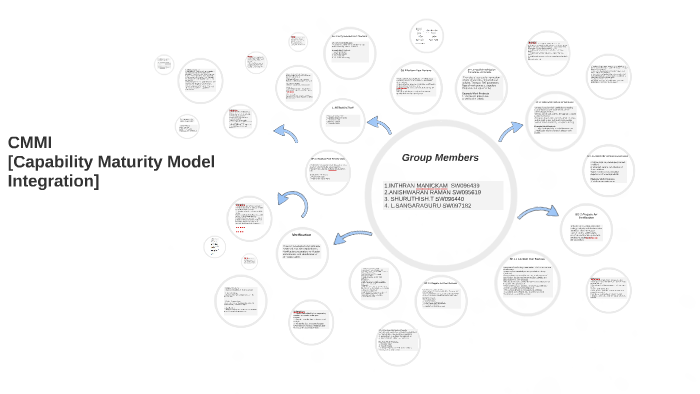 CMMI [Capability Maturity Model Integration] by inthran MANICKAM on Prezi