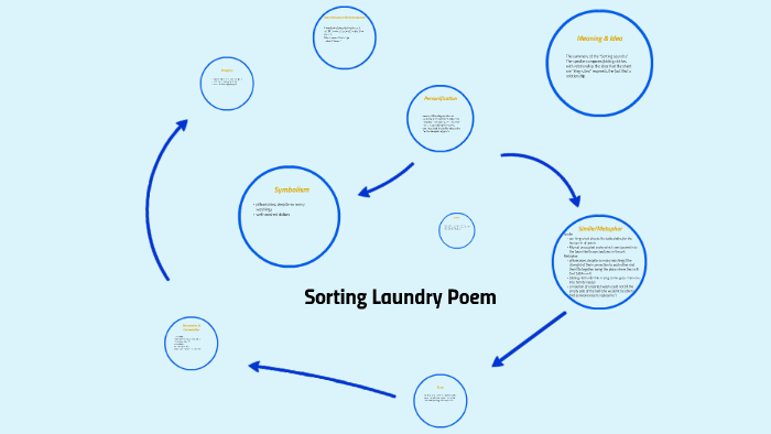 Sorting Laundry by on Prezi