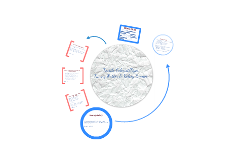 Textile Colorist/Dyer by Kelsey Bruner on Prezi