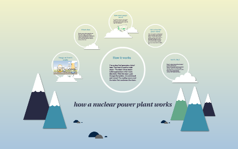 how a nuclear power plant works by nick vreeland on Prezi