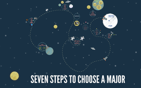 SEVEN STEPS TO CHOOSE A MAJOR by Torey Bookstein on Prezi