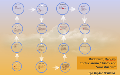 Buddhism, Daoism, Confucianism, Shinto, and Zoroastrianism by Baylee ...