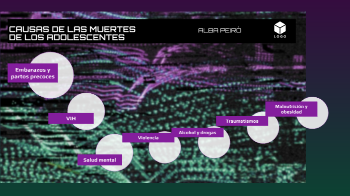 CAUSAS DE LAS MUERTES DE ADOLESCENTES by Alba Peiró LLopis on Prezi