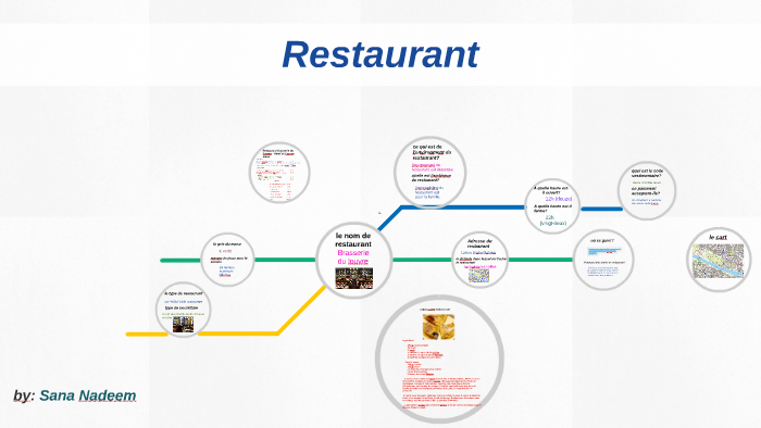 le nom de restaurant by sana nadeem on Prezi