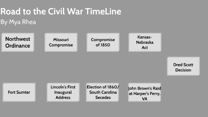 Road to the Civil War FlowChart by Mya Rhea on Prezi