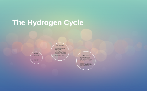 The Hydrogen Cycle by Bethany Draughn on Prezi