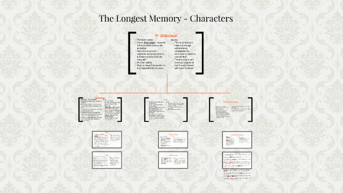 The Longest Memory - Characters by Ebru Gulhan on Prezi