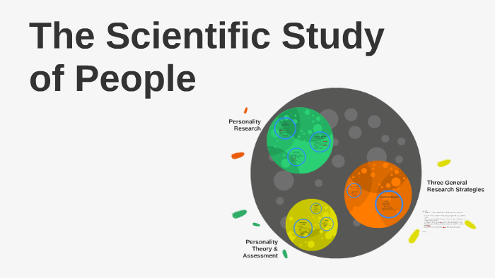 Chapter 2 - The Scientific Study of People by Lisa Smith on Prezi