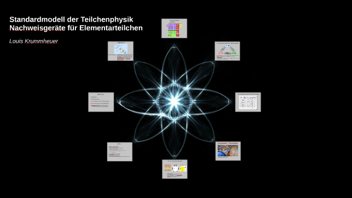Standartmodell der Teilchenphysik by Tom Chojne on Prezi