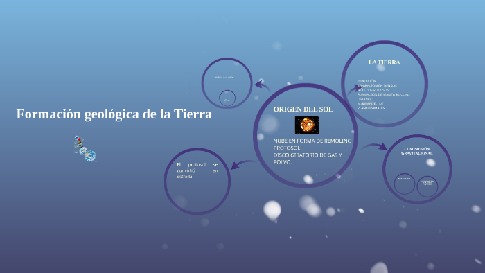 Formación geológica de la Tierra by on Prezi