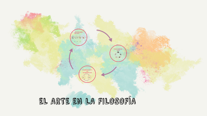 EL ARTE EN LA FILOSOFÍA by Ana Moreno on Prezi