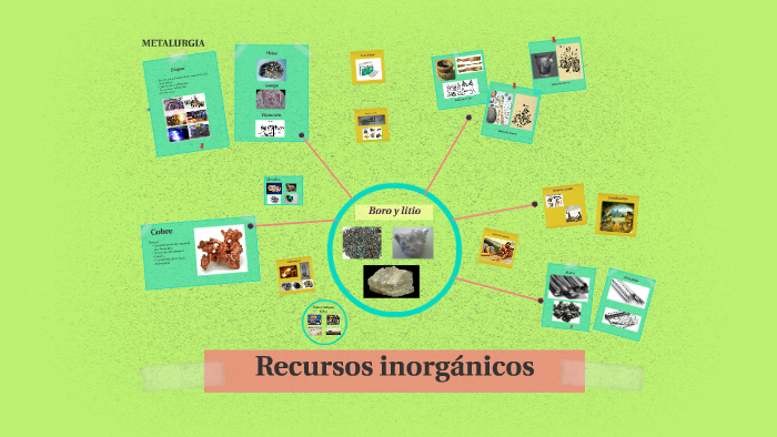 Recursos inorganicos by Xixme Pinto on Prezi