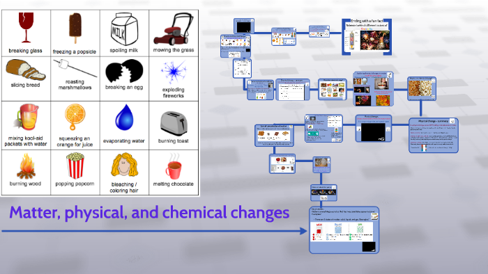 Matter, physical and chemical changes - 5th grade by Laleh Ghotbi on Prezi
