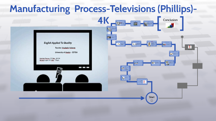Manufacturing Process-Televisions (Phillips) by Renata Lopes on Prezi