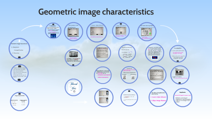 Geometric image characteristics by hanan shawki on Prezi