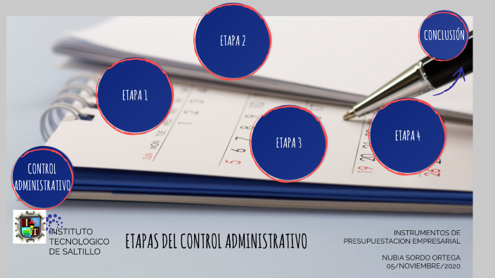 ETAPAS DEL CONTROL ADMINISTRATIVO by Nubia Sordo on Prezi