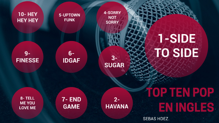 TOP 10 POP EN INGLES by PRP 5to 1 De la Concha Escobar Regina on Prezi