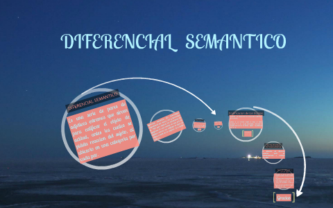 diferencial semantico by Yerithza Varela on Prezi