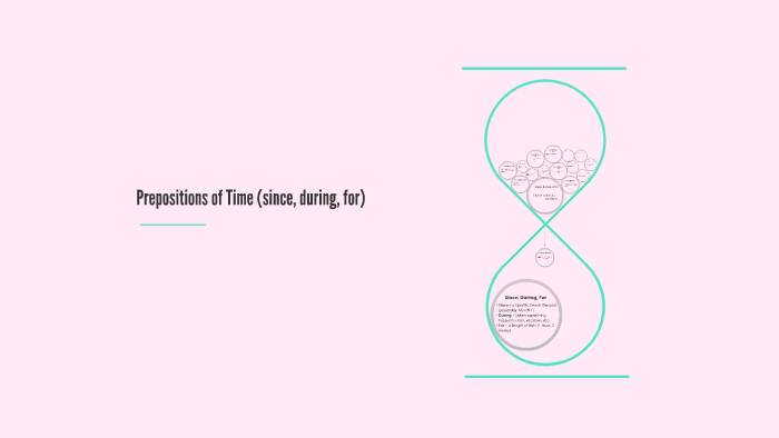 Prepositions of Time (since, during, for) by Kristy W on Prezi