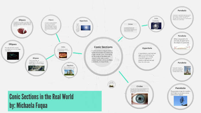 Conic Sections in the Real World by michaela fuqua on Prezi