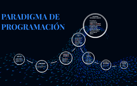 PARADIGMA DE PROGRAMACIÓN by MARX Y JHON on Prezi