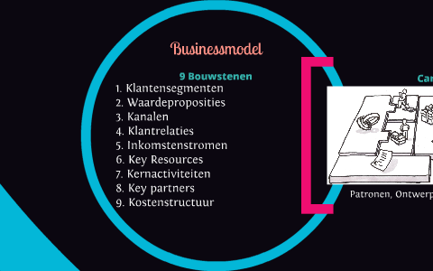 Business Model Generatie by Roos Rademaker on Prezi