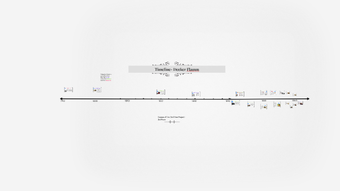 APUSH Civil war timeline project by Decker Flamm
