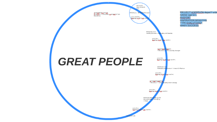 GREAT PEOPLE by Stijn Deglas on Prezi